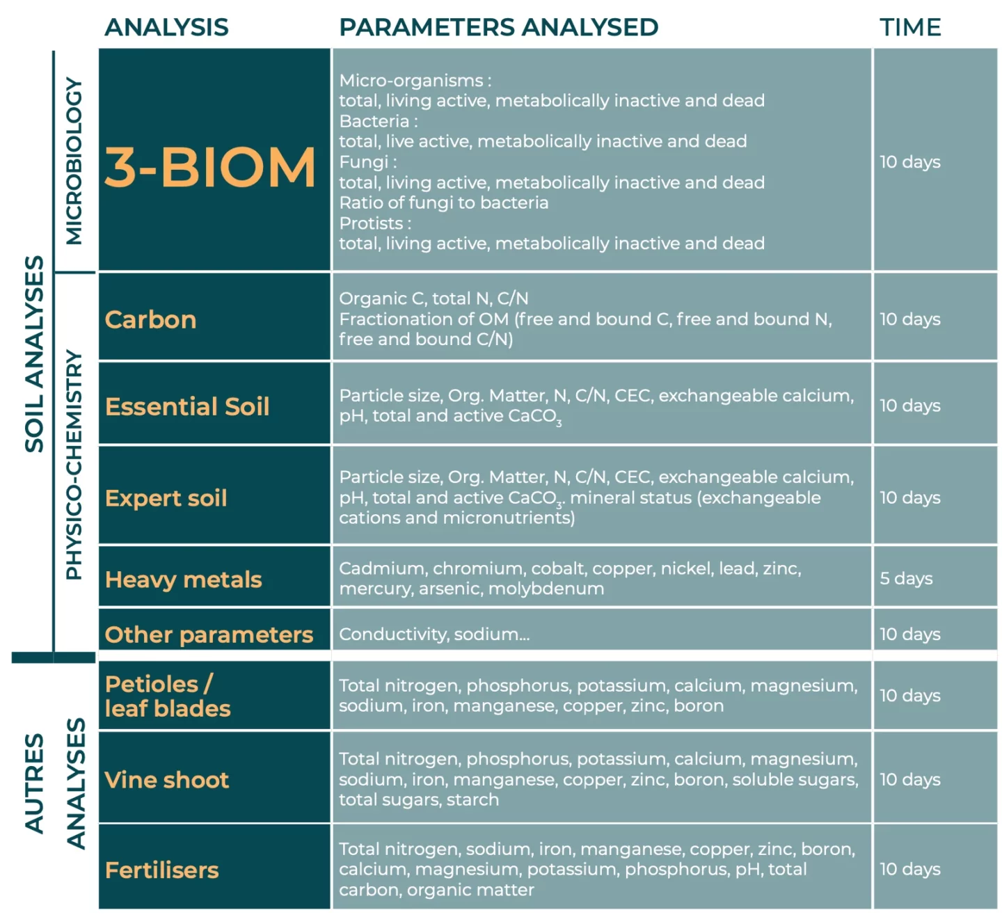Solutions - TerraMea